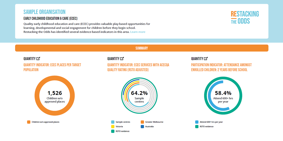 Year in review - Restacking the Odds (RSTO)